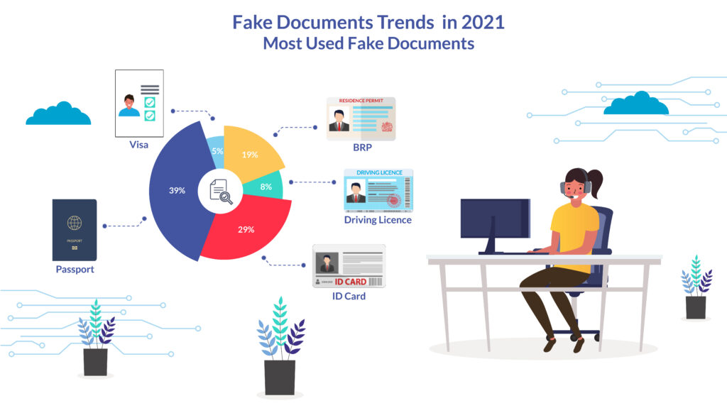 Trends in fake identity documents: what happened in 2021?