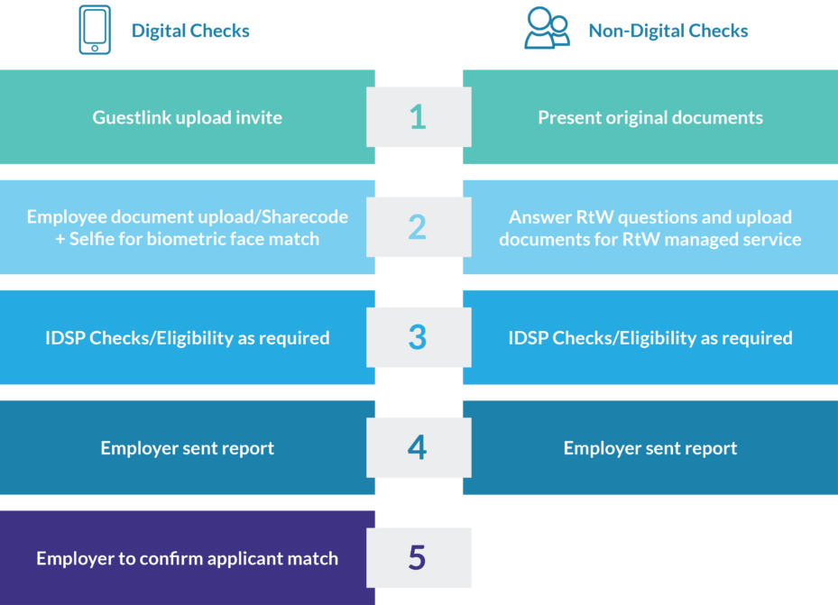 Recruiters - TrustID