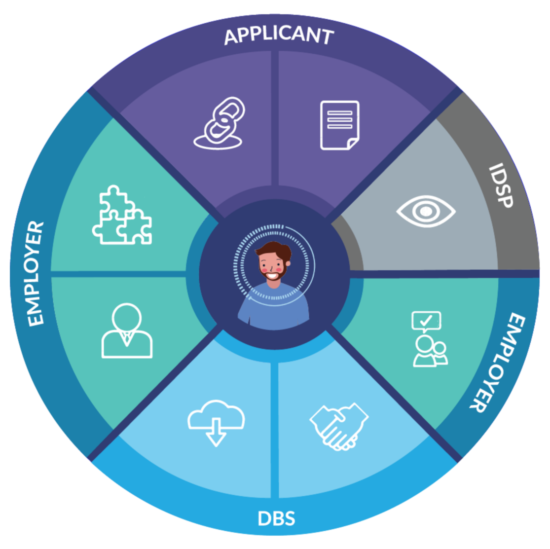 Digital DBS checks - TrustID