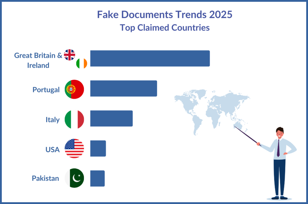 Identity Fraud Trends in 2025: Document Fraud, Imposters and Emerging ...